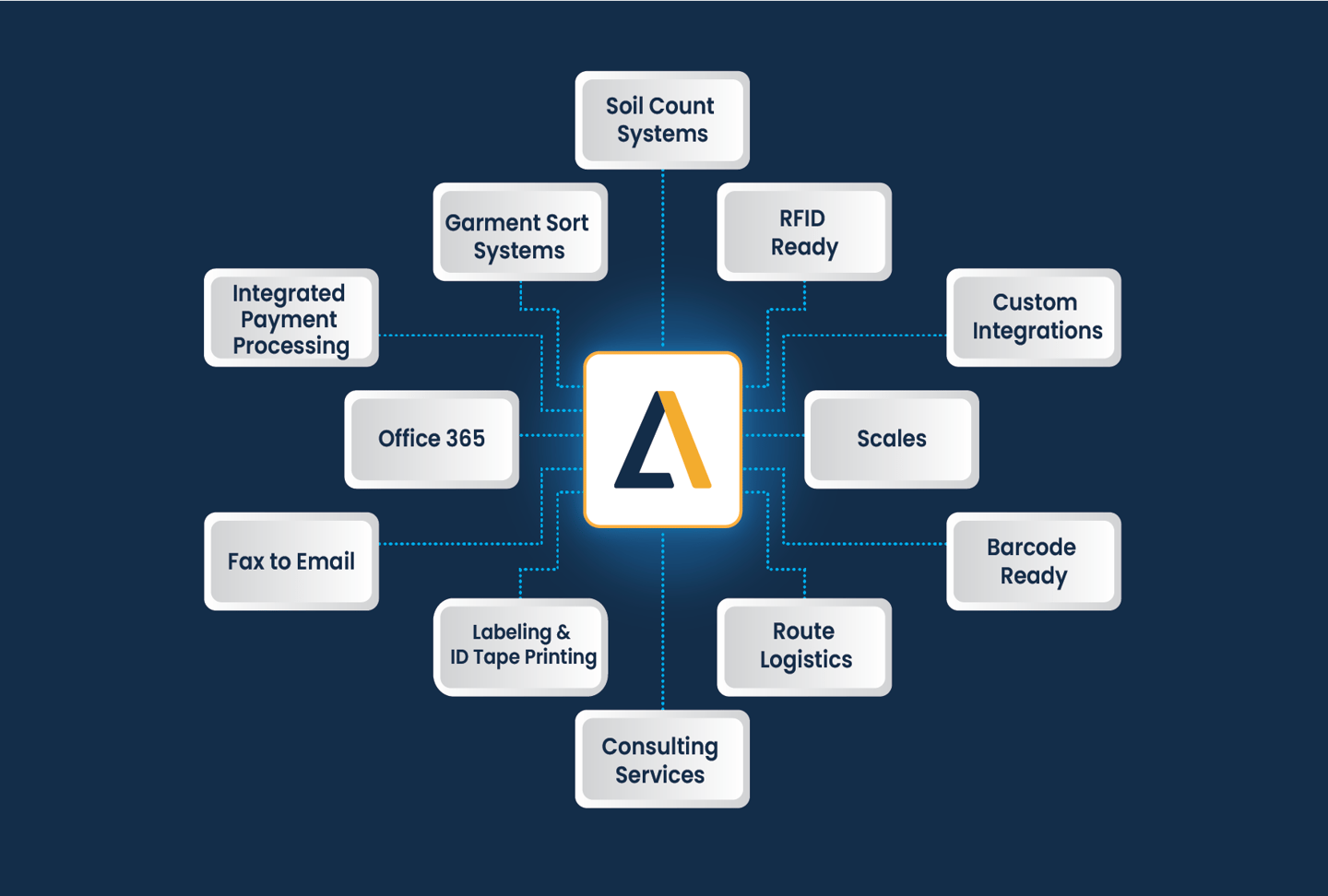 Alliant Integrations